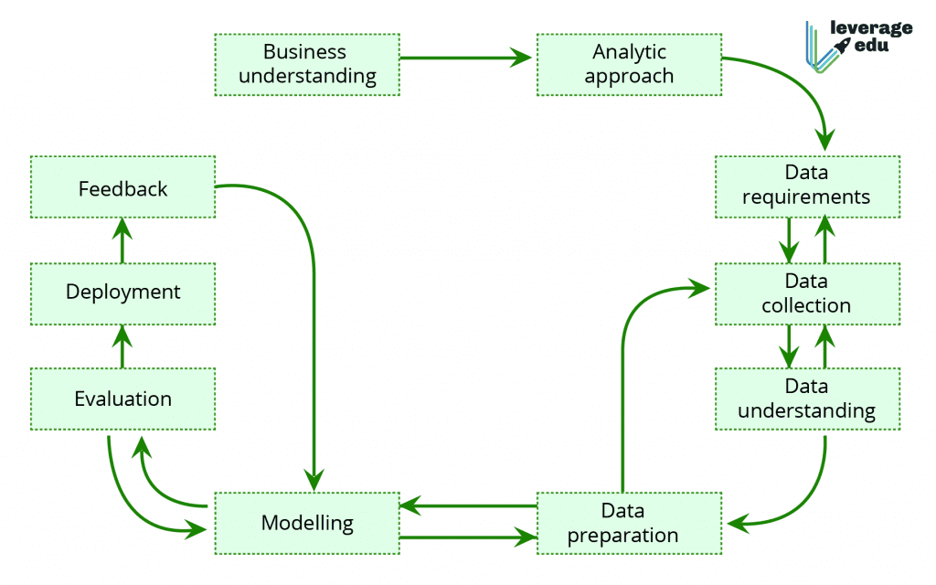 Syllabus of Data Science: For Beginners, IIT Subjects | Leverage Edu