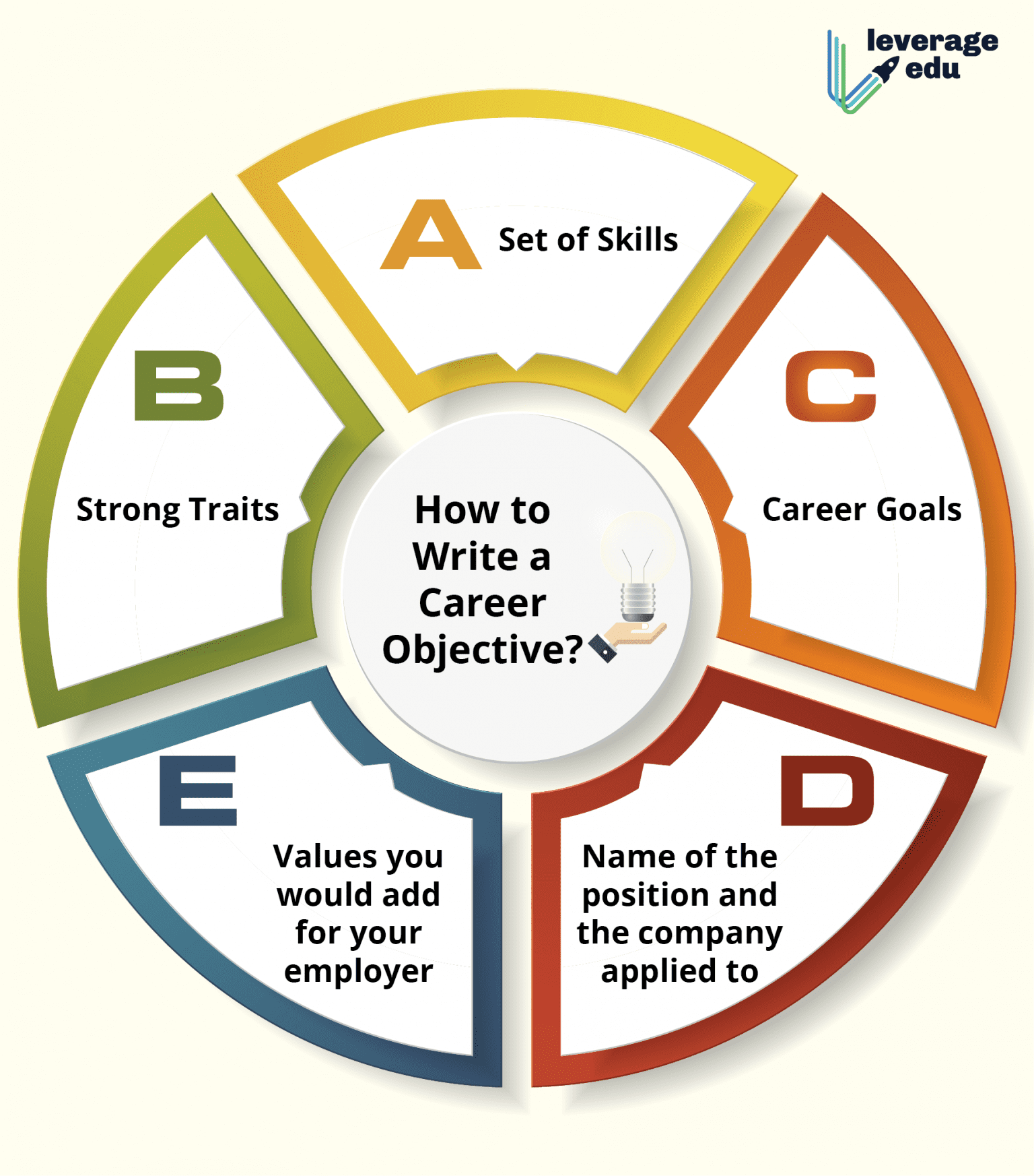 Career Objectives For Engineers Career Goal Examples I Leverage Edu