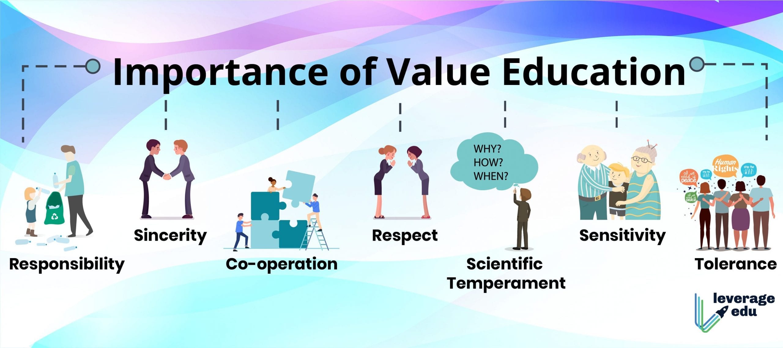  Morals And Values In Life 21 Moral Values All People Should Learn 