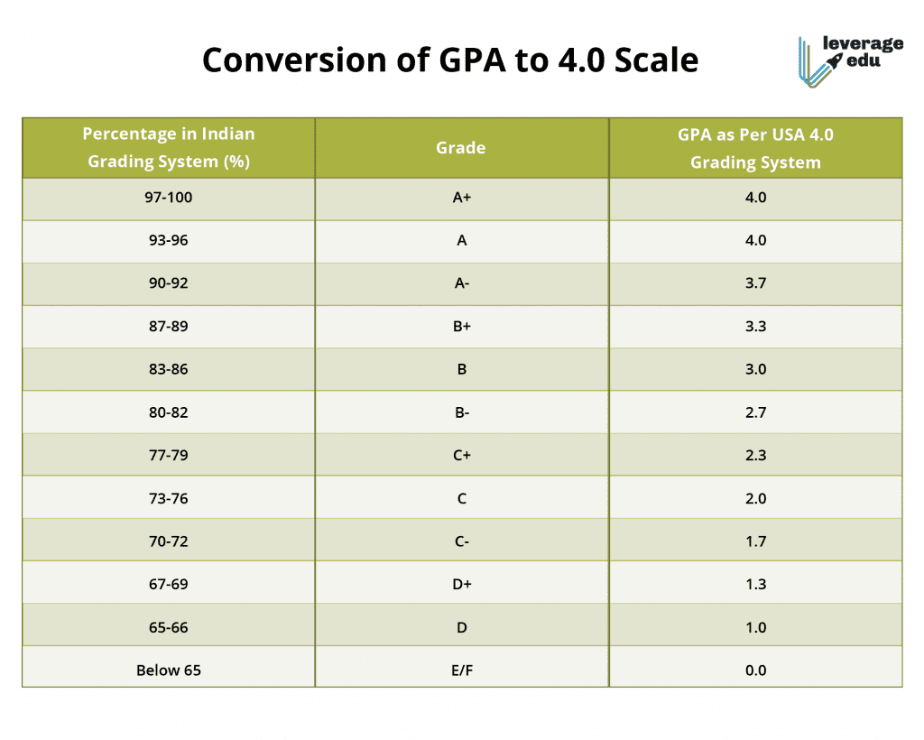 Norme Immigration R gion French Grading System Percentage Alpiniste 