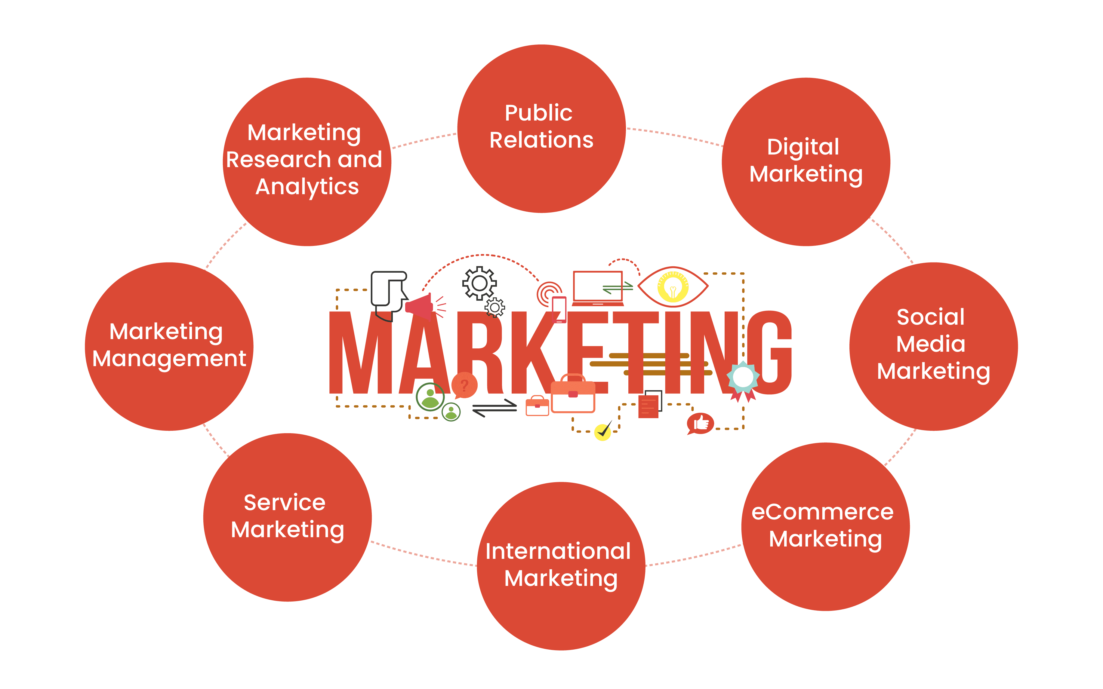 Scope of Marketing: Specialisations & Career Prospects - Leverage Edu Scope of Marketing: Specialisations & Career Prospects - Leverage Edu