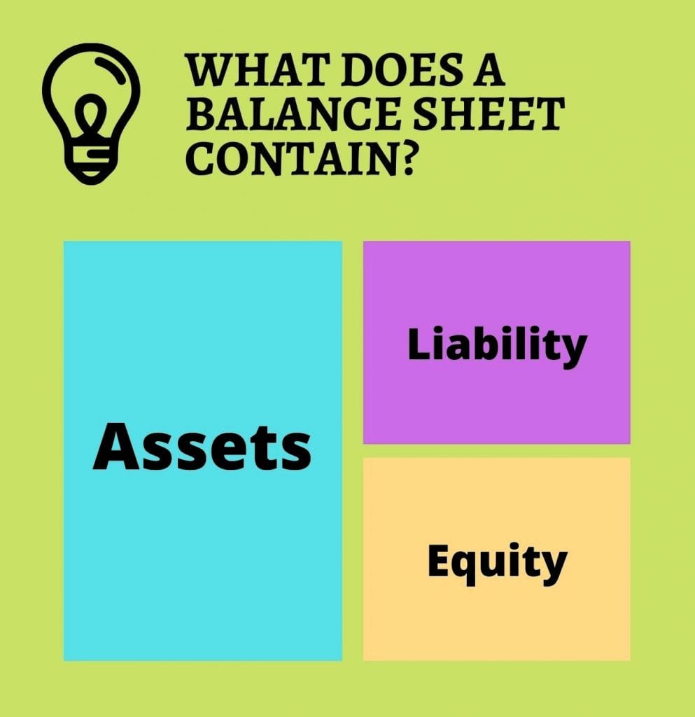 balance-sheet-meaning-features-format-importance-leverage-edu