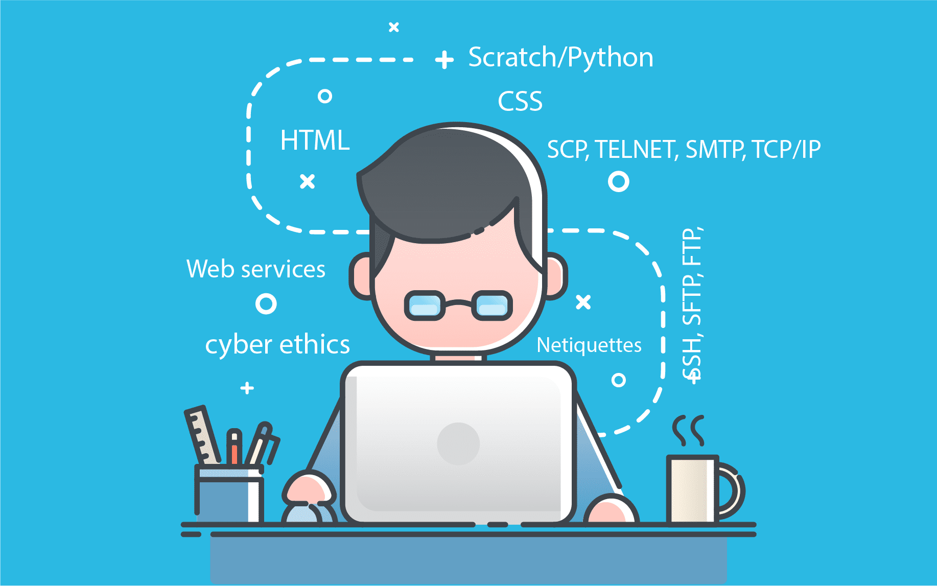 Class 10 Computer Complete Syllabus Leverage Edu